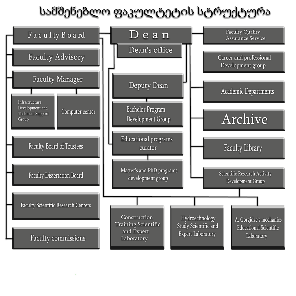 Faculty structure - სამშენებლო ფაკულტეტი